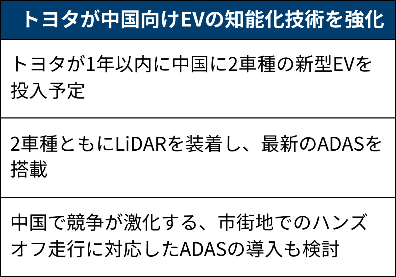 トヨタが中国に新型EVを2車種投入へ、LiDAR搭載で市街地ハンズオフも検討 | 日経クロステック（xTECH）