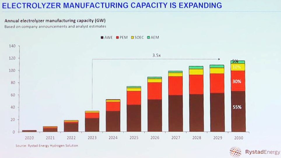 PEM形水電解でイリジウム低減競争、現状の1/10以下に | 日経クロステック（xTECH）