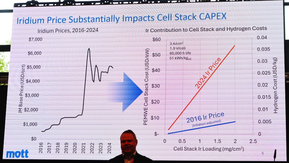 PEM形水電解でイリジウム低減競争、現状の1/10以下に | 日経クロステック（xTECH）