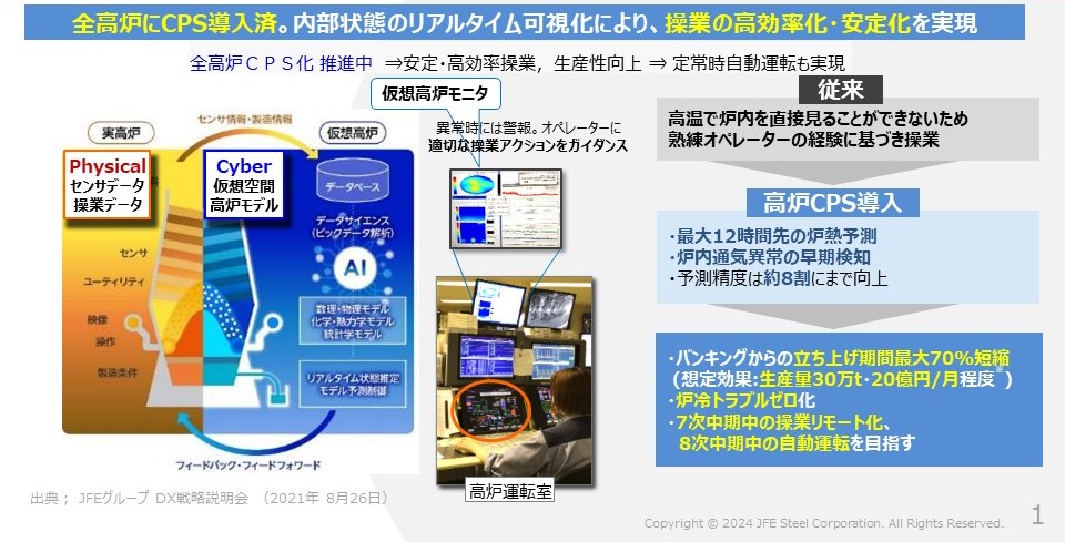 JFEスチールがAI活用で成果、高炉のデジタルツイン化で12時間先を予測 | 日経クロステック（xTECH）