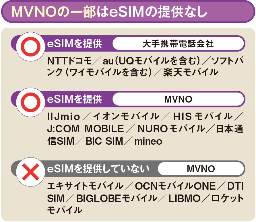 スマホのSIMはカードのいらない「eSIM」が主流に、ダウンロードすれば即開通 | 日経クロステック（xTECH）