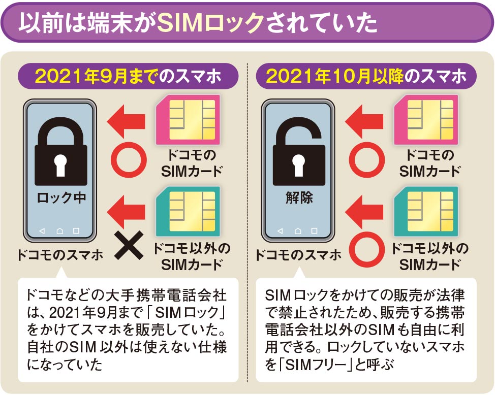スマホのSIMはカードのいらない「eSIM」が主流に、ダウンロードすれば即開通 | 日経クロステック（xTECH）