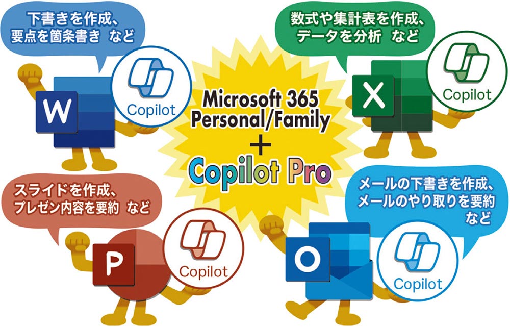 個人向けMicrosoft 365で使えるCopilot Pro、ビジネス文書作成を省力化 | 日経クロステック（xTECH）