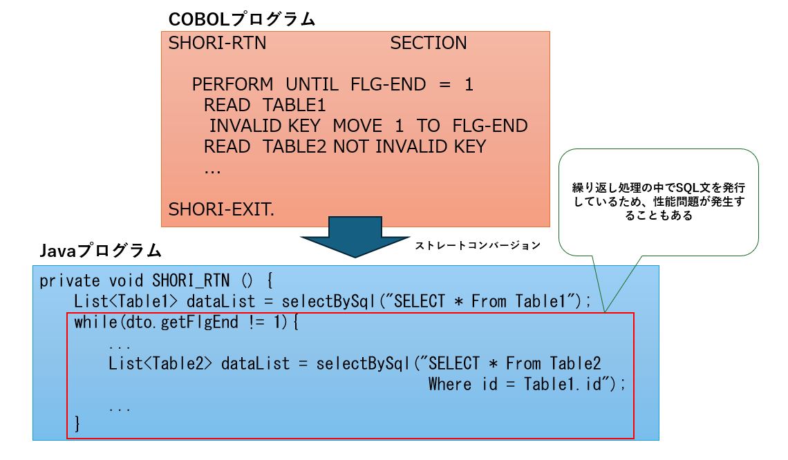「JaBOL」だけではないレガマイの難題、データ移行に落とし穴 | 日経クロステック（xTECH）
