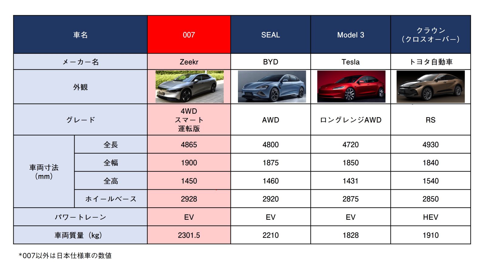 中国EVでもここまで違うBYDとZeekr、HUDが真価をようやく発揮 | 日経クロステック（xTECH）