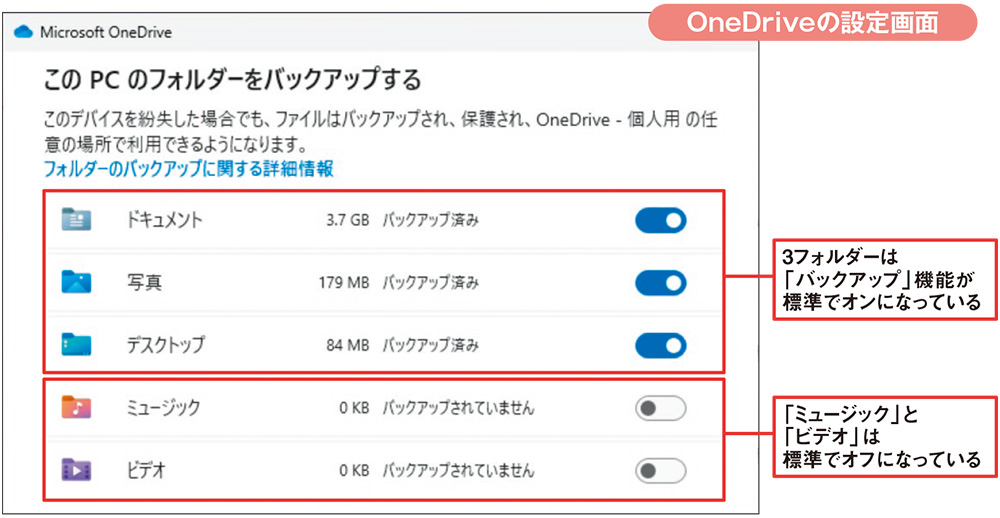 勝手に動き出すOneDrive、同期の仕組みを理解しないまま使うとトラブルに | 日経クロステック（xTECH）