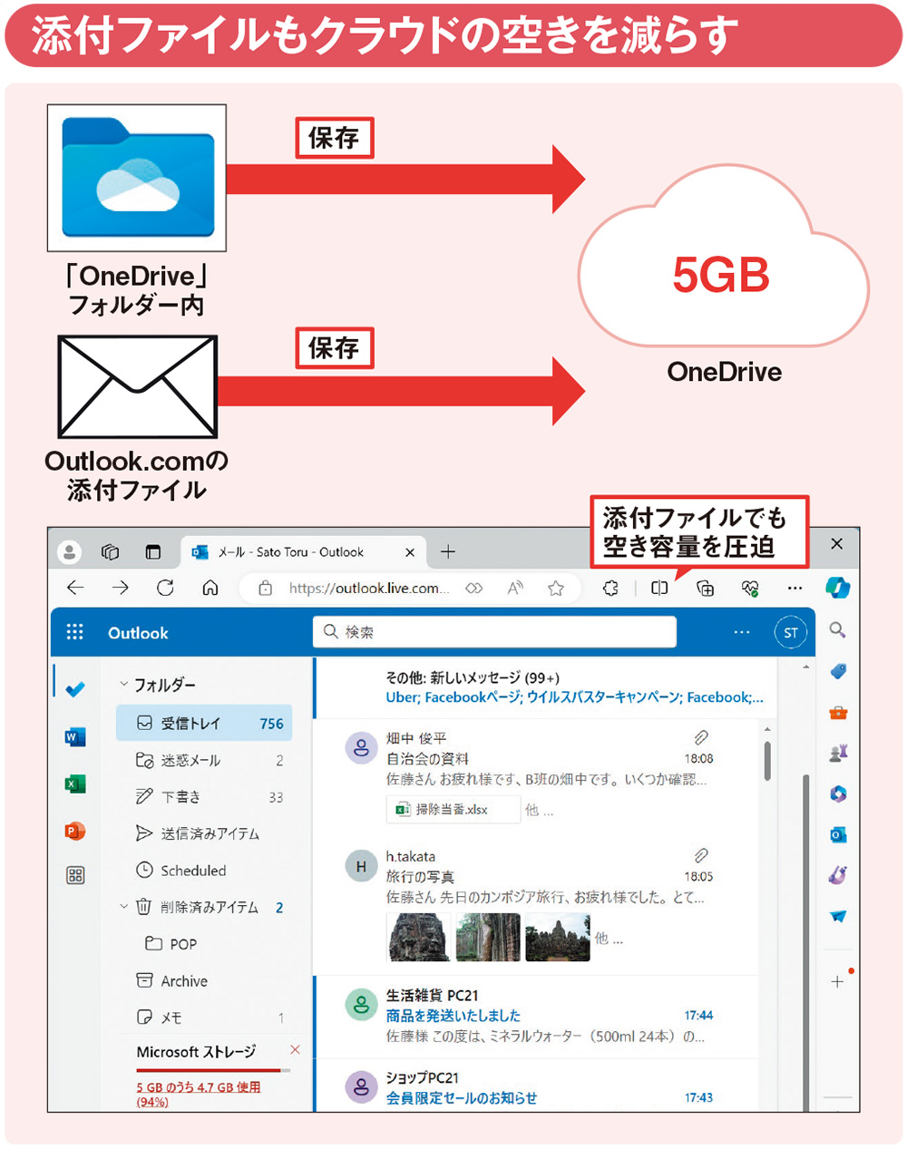 OneDriveの無料版で使える容量はわずか5GB、これではバックアップに使えない | 日経クロステック（xTECH）