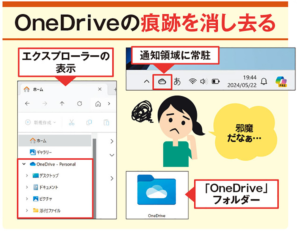 OS初期化やOffice導入でOneDriveが復活、アンインストールの作業が台無しに | 日経クロステック（xTECH）