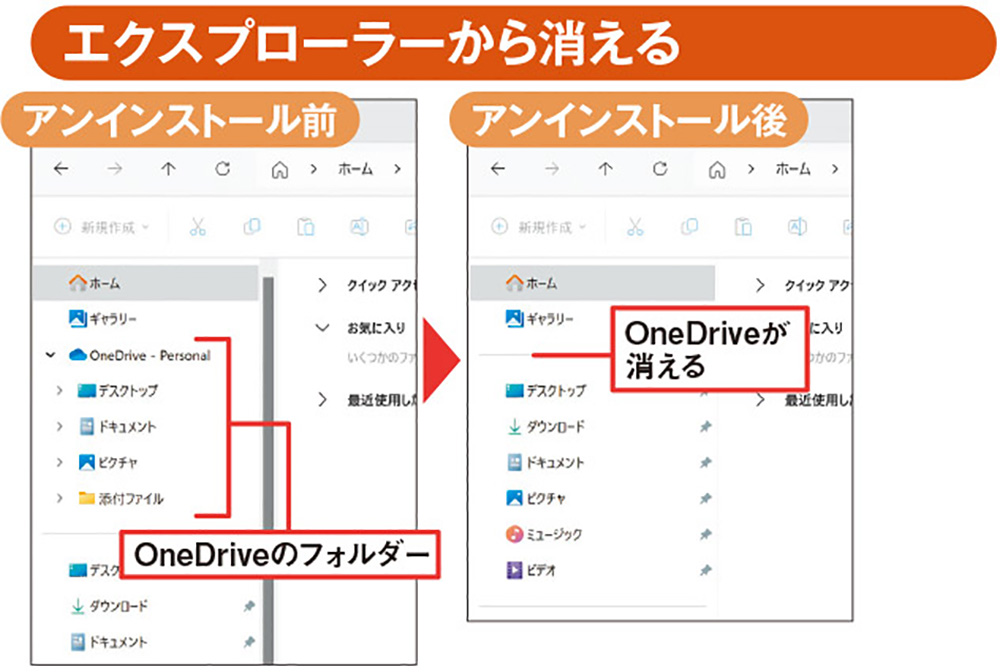 OS初期化やOffice導入でOneDriveが復活、アンインストールの作業が台無しに | 日経クロステック（xTECH）