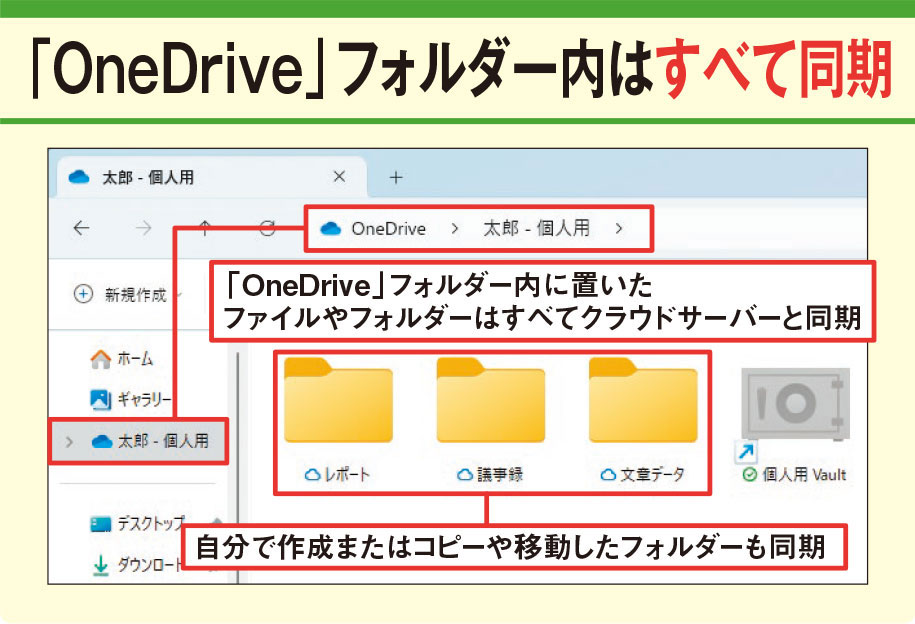 同期させたいデータは「OneDrive」フォルダーに保存、状況はマークで確認できる | 日経クロステック（xTECH）