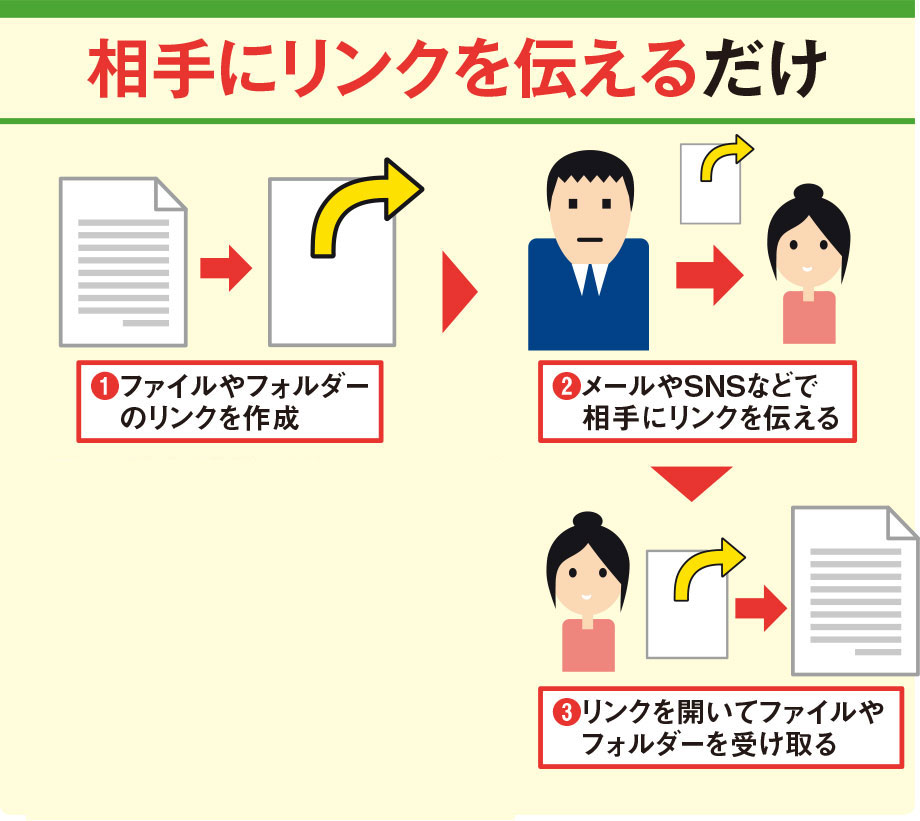 大容量ファイルをOneDriveで簡単に共有、SNSやメールでリンクを相手に伝える | 日経クロステック（xTECH）