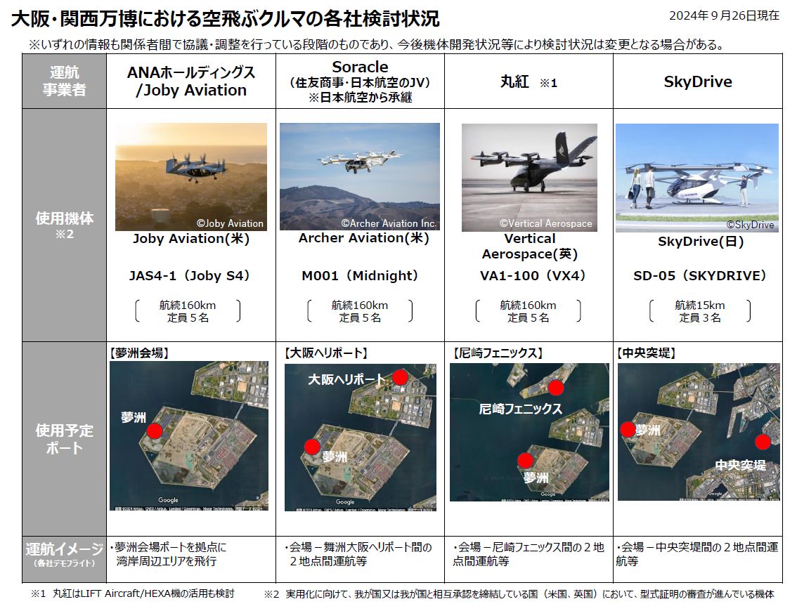 JAL系が万博デモ機を固定翼型に“機種変”、空飛ぶクルマ最新状況 | 日経クロステック（xTECH）