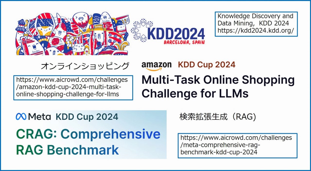 AmazonとMeta提供の「KDD Cup 2024」、NVIDIAと北京大学の両チームの優勝に見るべきもの | 日経クロステック（xTECH）