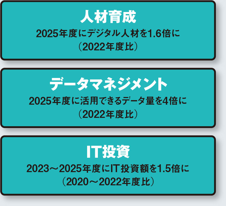 DXを「経営戦略の中心」に据えるANAホールディングス、グループでデータ連係強化 | 日経クロステック（xTECH）