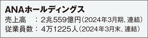 DXを「経営戦略の中心」に据えるANAホールディングス、グループでデータ連係強化 | 日経クロステック（xTECH）