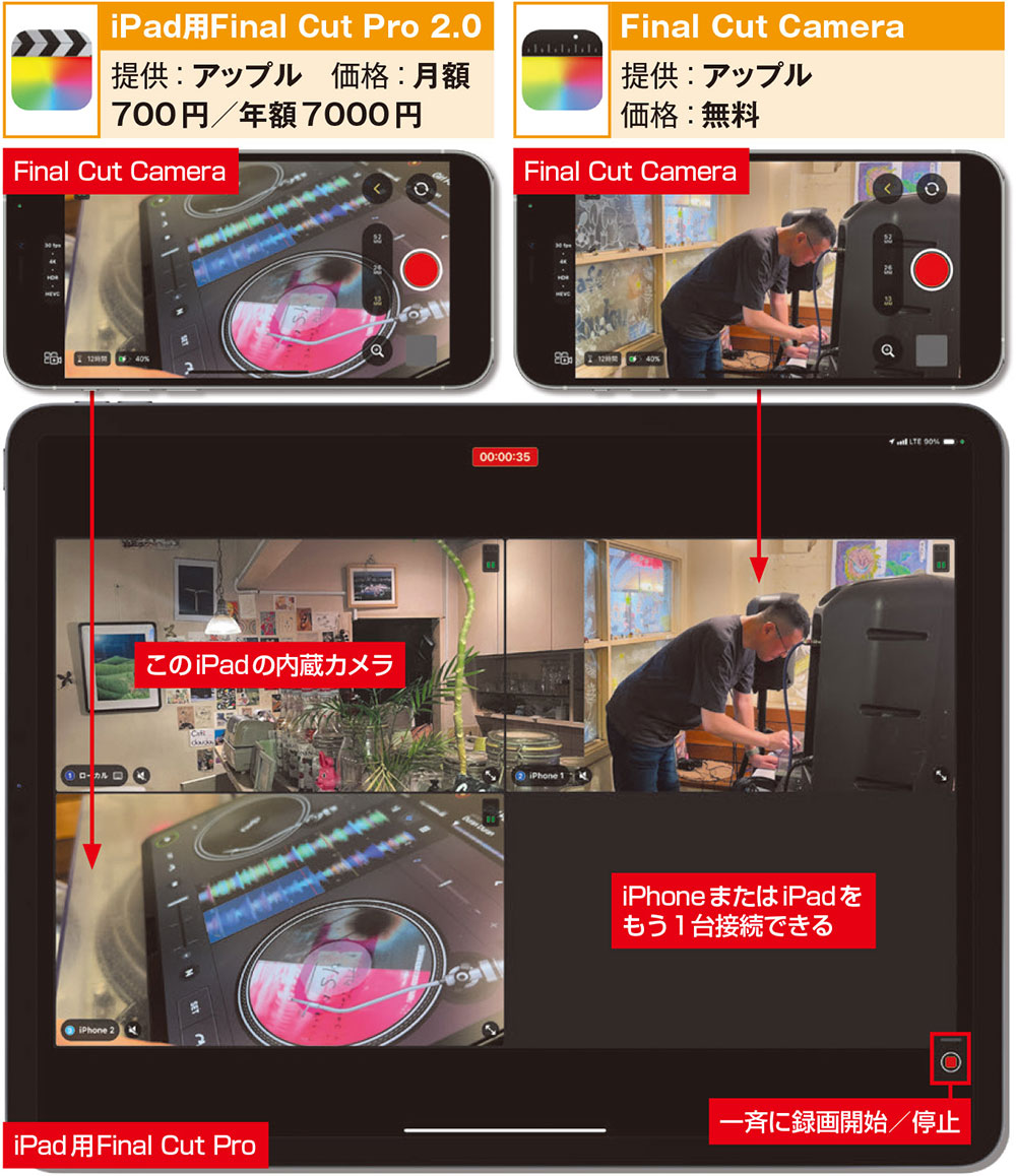 iPadで動画作成に挑戦、「Final Cut Pro」を使ってライブマルチカム撮影 | 日経クロステック（xTECH）