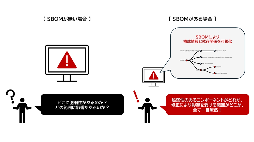 経産省の本気が見える「SBOM導入の手引きver2.0」、ソフト調達・取引の指針に | 日経クロステック（xTECH）