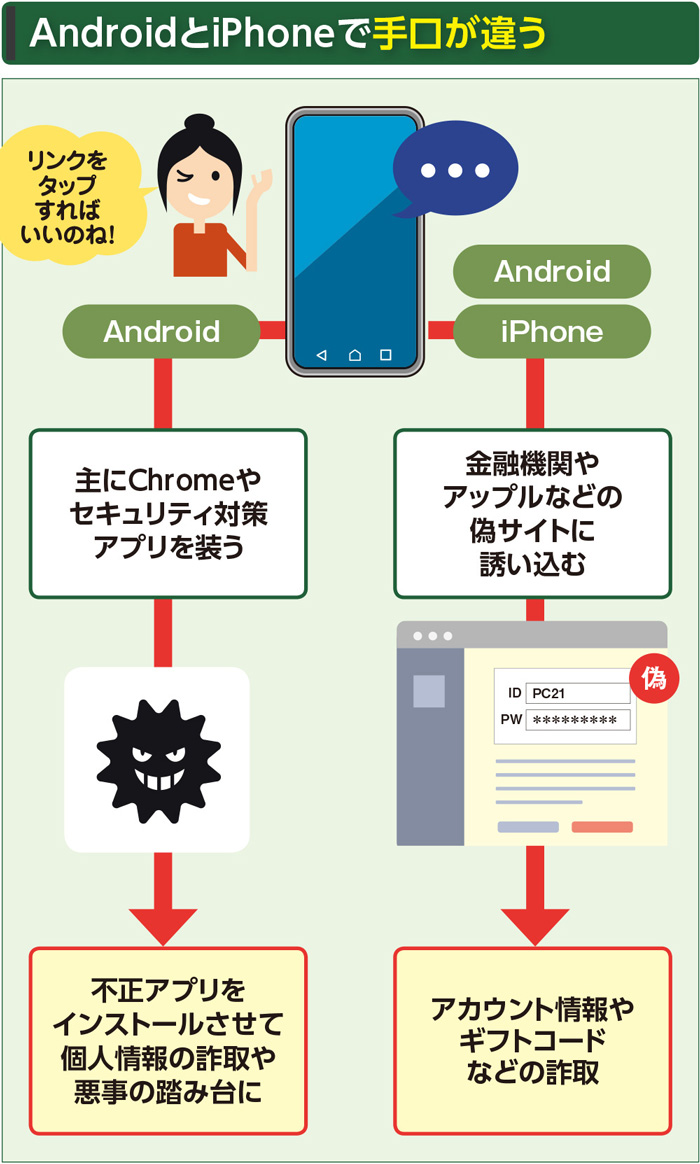 スマホのSMSを悪用した「スミッシング」、AndroidとiPhoneで異なる手口 | 日経クロステック（xTECH）