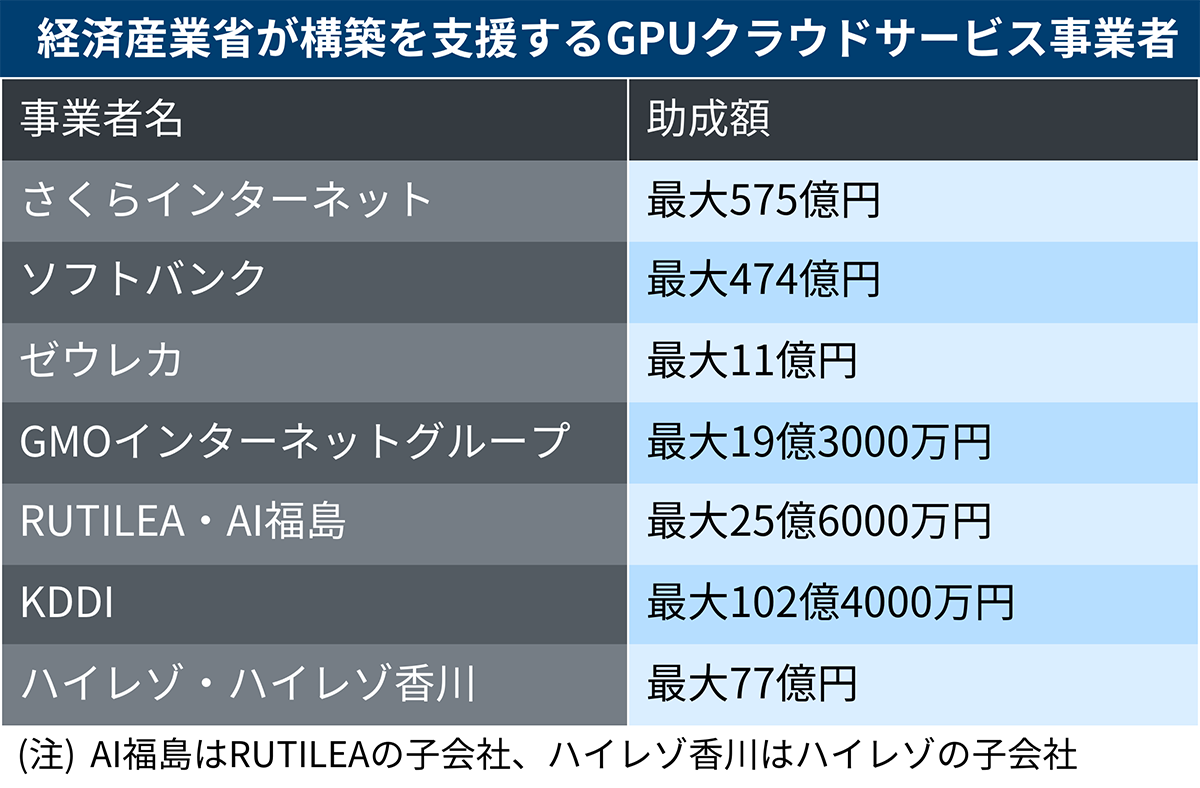 日本でも整備が進むGPUクラウド、GMOが明かしたAIデータセンターの「裏側」 | 日経クロステック（xTECH）