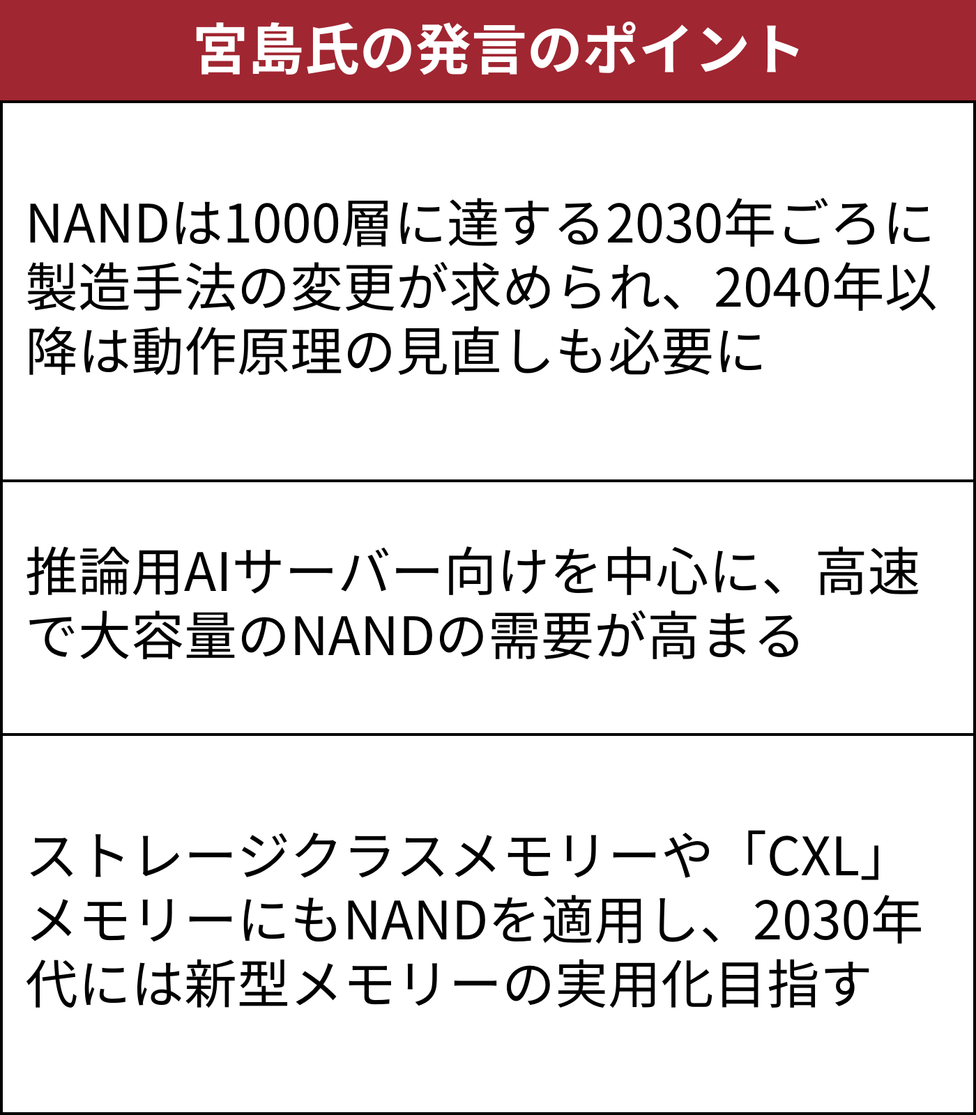 キオクシアCTO「NANDの経験を新メモリーに」、一辺倒から脱却 | 日経クロステック（xTECH）