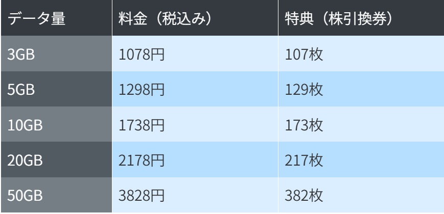 安いだけじゃない「新趣向MVNO」、特典魅力のカブ＆ピース・メルカリ・JALが参入 | 日経クロステック（xTECH）