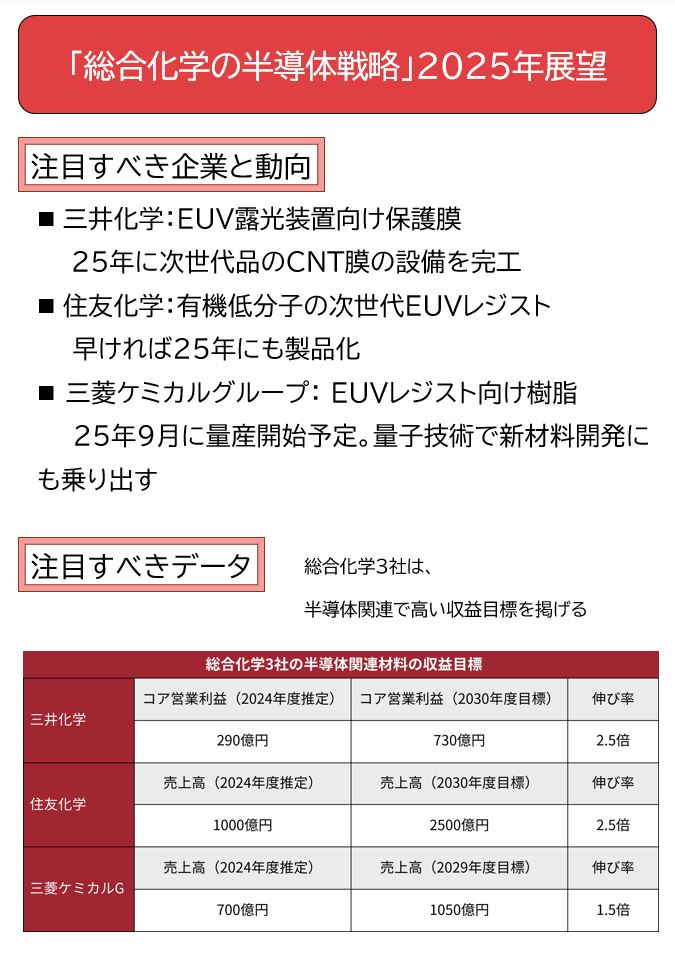 総合化学3社がEUVに注力、半導体材料に活路 | 日経クロステック（xTECH）
