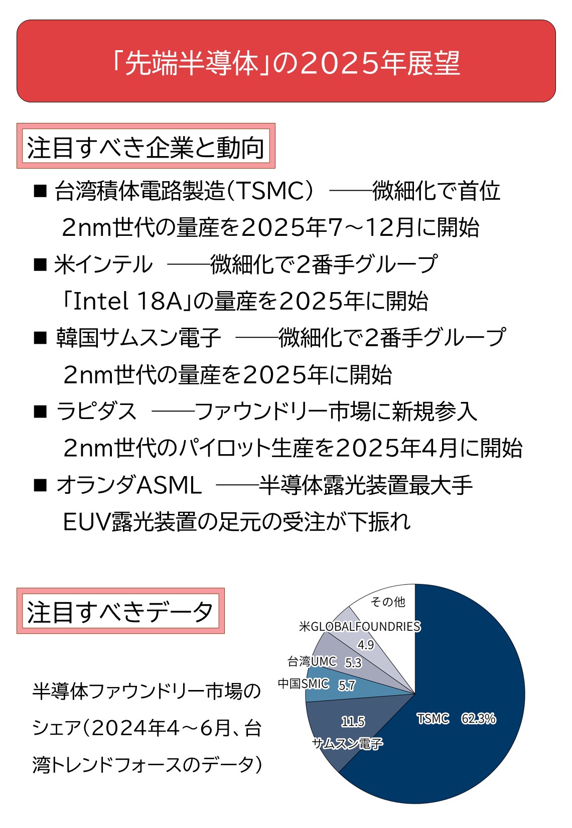 先端半導体は「2ナノ」へ、アップルや富士通が頼るTSMCの独走濃厚 | 日経クロステック（xTECH）