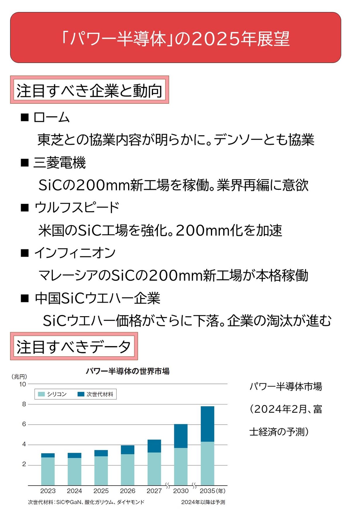 EV不振でSiC拡大シナリオ崩壊、パワー半導体再編の呼び水に | 日経クロステック（xTECH）