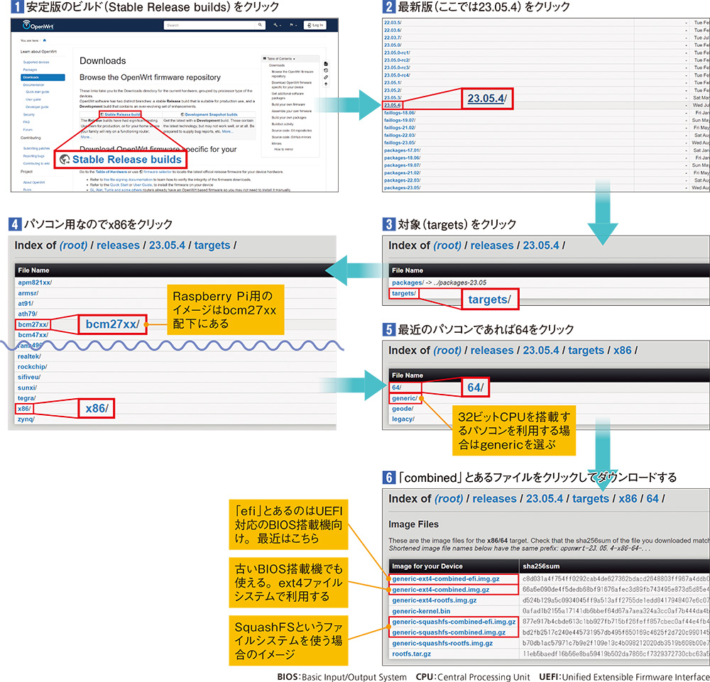 ちょっと癖のあるLinux、「OpenWrt」でルーターをつくる | 日経クロステック（xTECH）