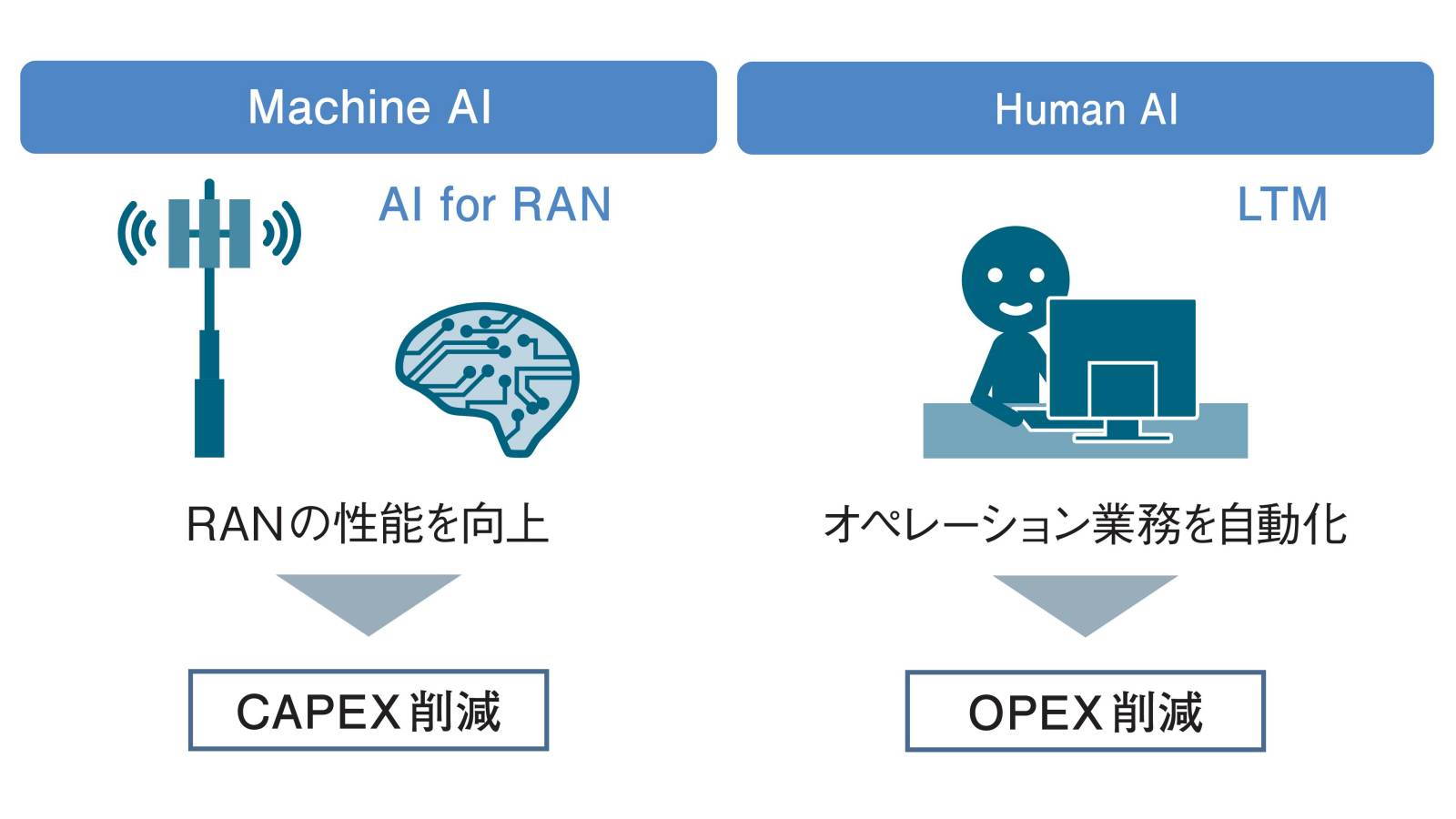 AGCが5Gガラスアンテナ開発、米ベンチャーの遠隔配車サービスに一役 | 日経クロステック（xTECH）