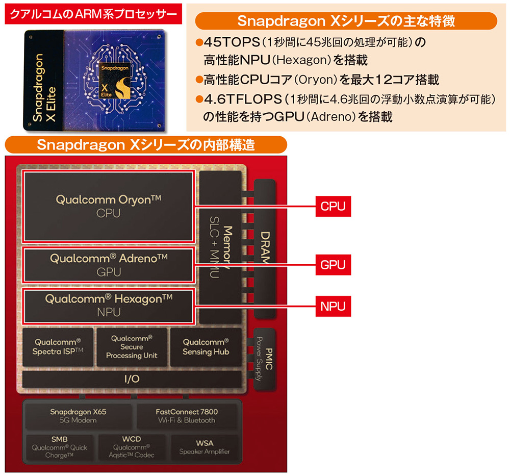 高性能なNPU・GPU搭載のSnapdragon Xパソコン、いつもと違うWindowsに注意 | 日経クロステック（xTECH）