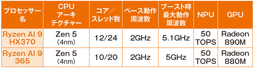 AMD「Ryzen AI 300」が搭載するNPUの特徴をつかむ | 日経クロステック（xTECH）