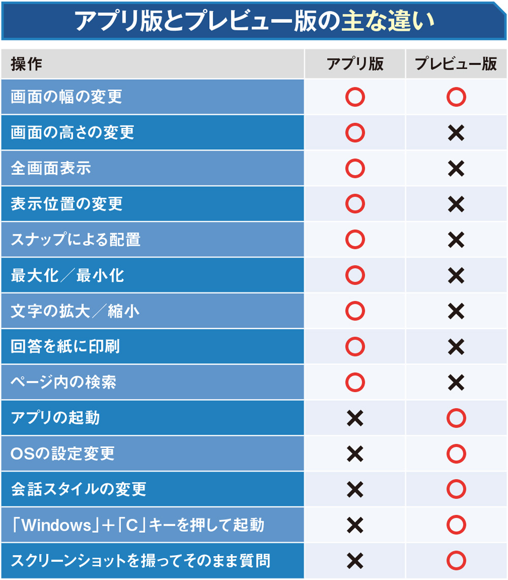 Windows 11でアプリ化したAIアシスタント「Copilot」、メリットとデメリットは | 日経クロステック（xTECH）
