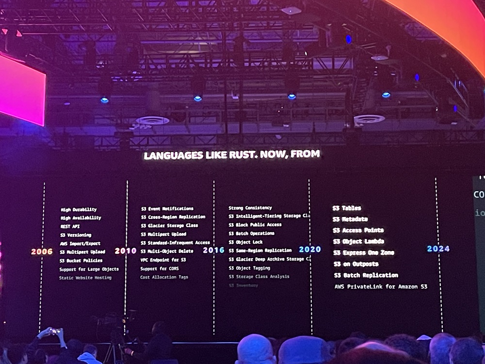 AmazonのボーガスCTOがre:Inventで語った、システムをシンプルに保つ6カ条 | 日経クロステック（xTECH）