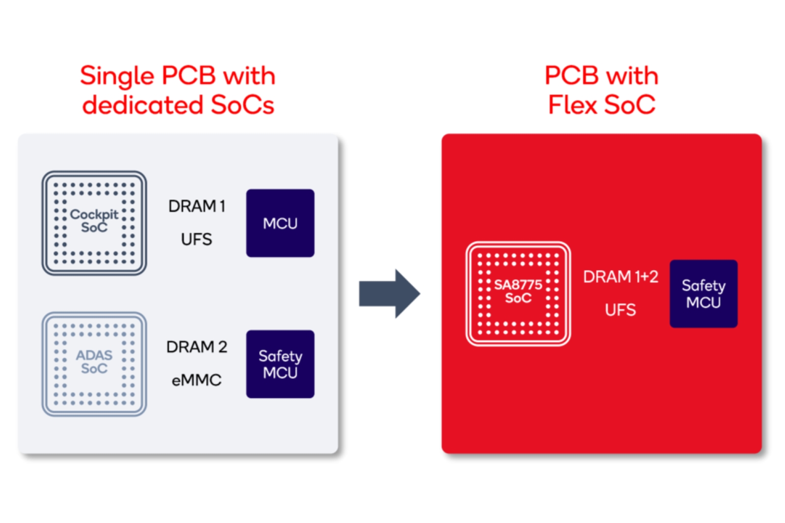 「自動運転＋コックピット」のECU統合、QualcommとAMDに温度差 | 日経クロステック（xTECH）
