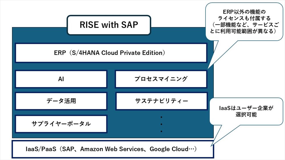 半数が間に合わない、急速なクラウドシフトで「SAPの2027年問題」に混乱 | 日経クロステック（xTECH）