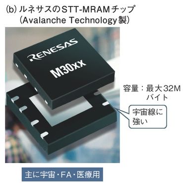 混載STT-MRAMが車載用で急増か、TSMCやルネサスも本格参戦へ | 日経クロステック（xTECH）