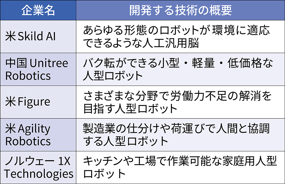 CES 2025でも脚光の「人型ロボット」、Skild AIはロボット用基盤モデルを開発 | 日経クロステック（xTECH）