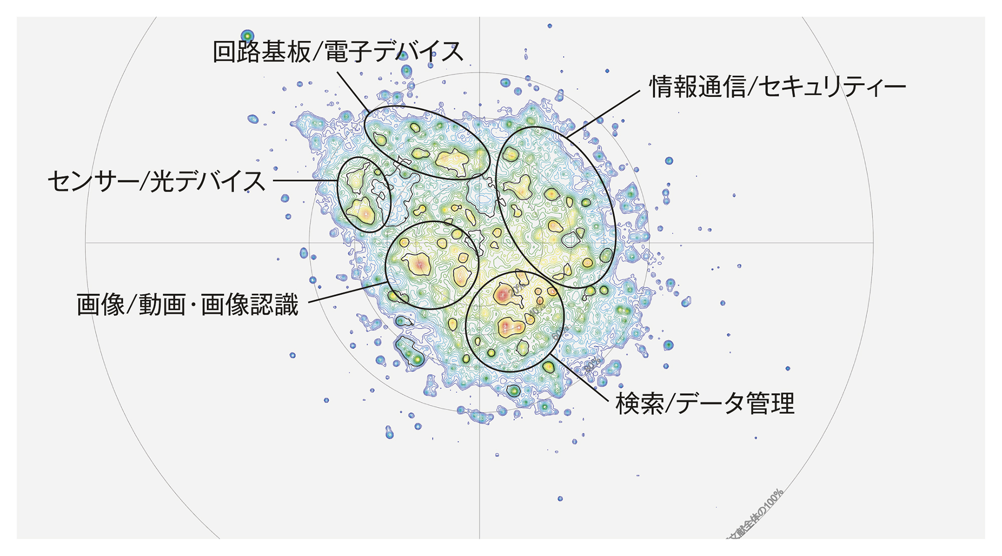 GAFAMの特許20年分を解析、見えてきた5つの重点領域と2つの空白 | 日経クロステック（xTECH）