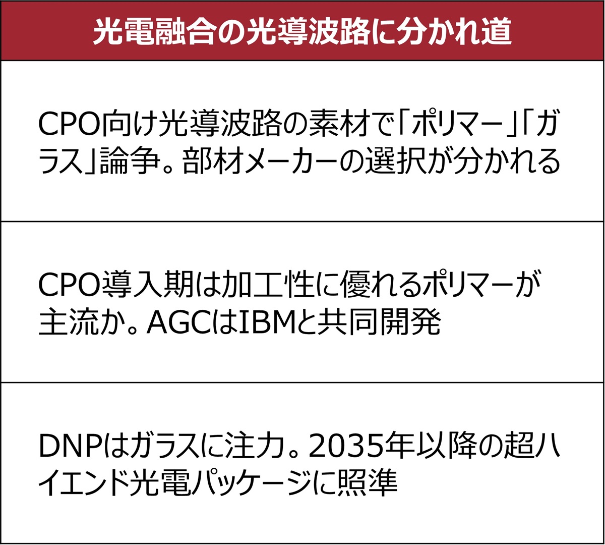 光電融合の導波路に「ポリマー」「ガラス」の選択肢、AGCやDNPが火花 | 日経クロステック（xTECH）