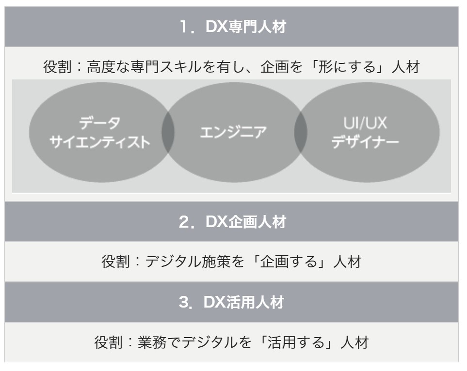 SOMPOが非IT人材をDX企画の責任者に登用、富士フイルムは材料・IT専門家ペア | 日経クロステック（xTECH）