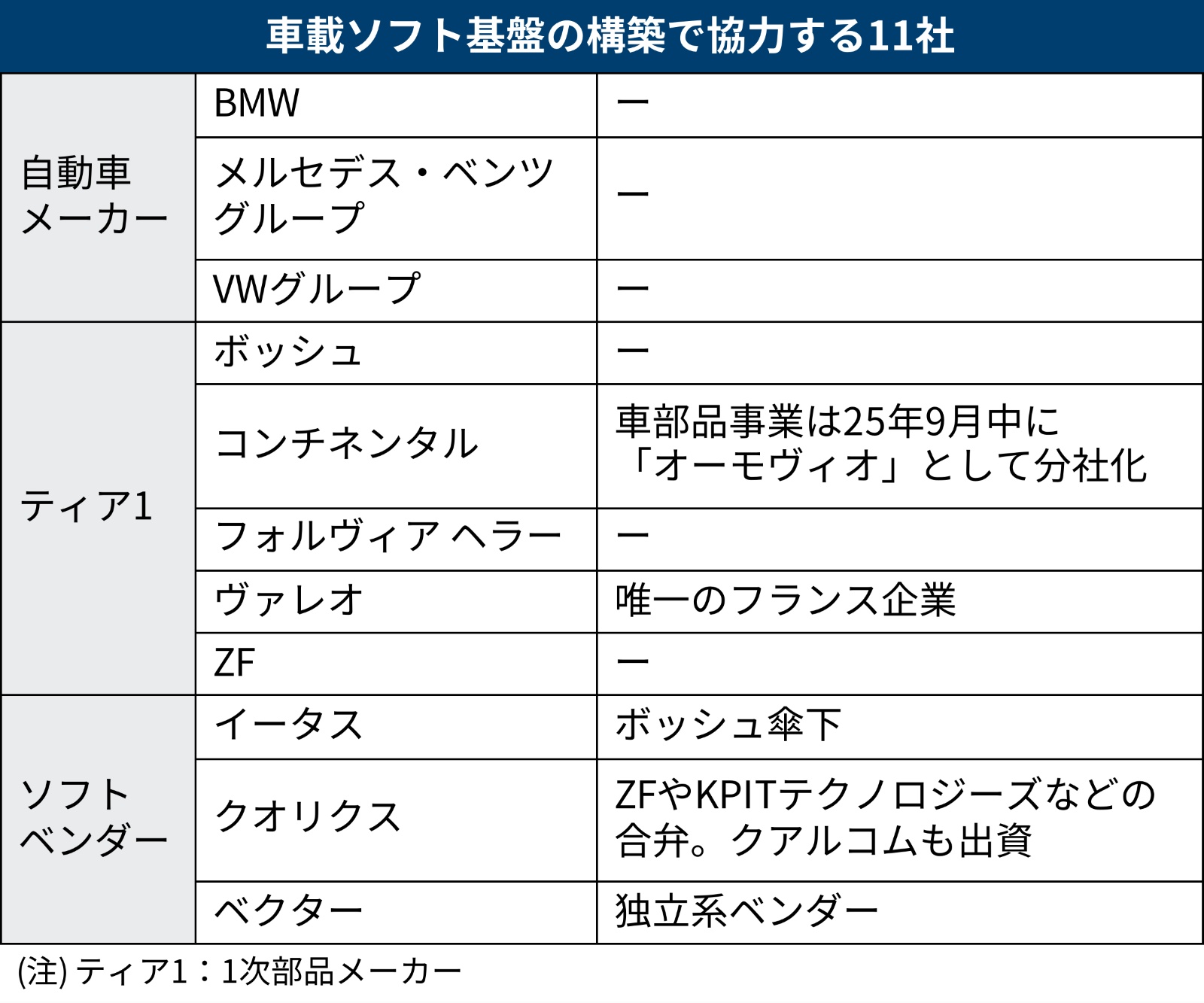 VW・BMWがSDV基盤共通化、2030年まで RustでASIL対応 | 日経クロステック（xTECH）