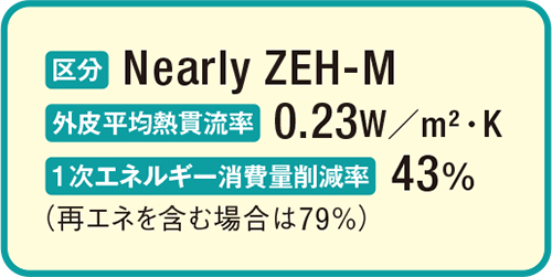 ZEH上回る「東京ゼロエミ住宅」、汎用品で高断熱と省エネ達成の鉄骨造賃貸マンション | 日経クロステック（xTECH）