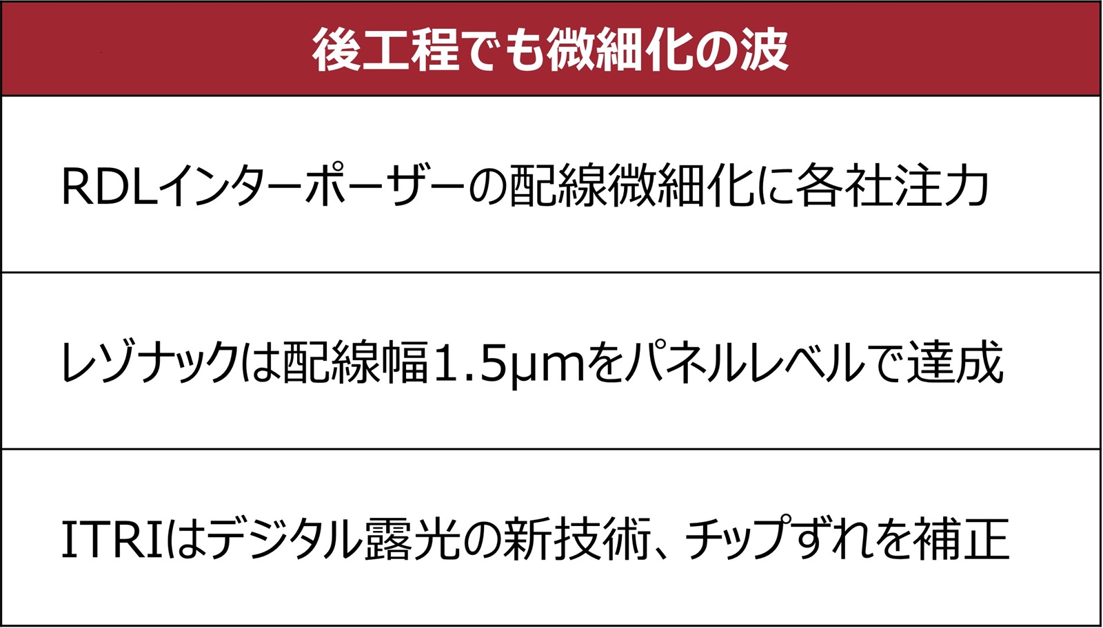 後工程でも微細化、2μmの壁 レゾナックはPLPに活路 | 日経クロステック（xTECH）
