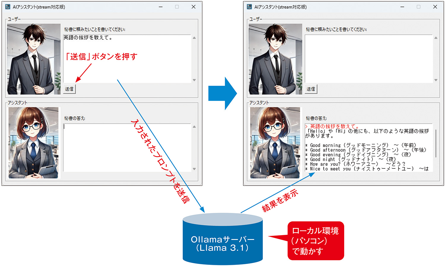Python用GUIライブラリーを活用、ローカルLLMを利用するAIアプリをつくろう | 日経クロステック（xTECH）