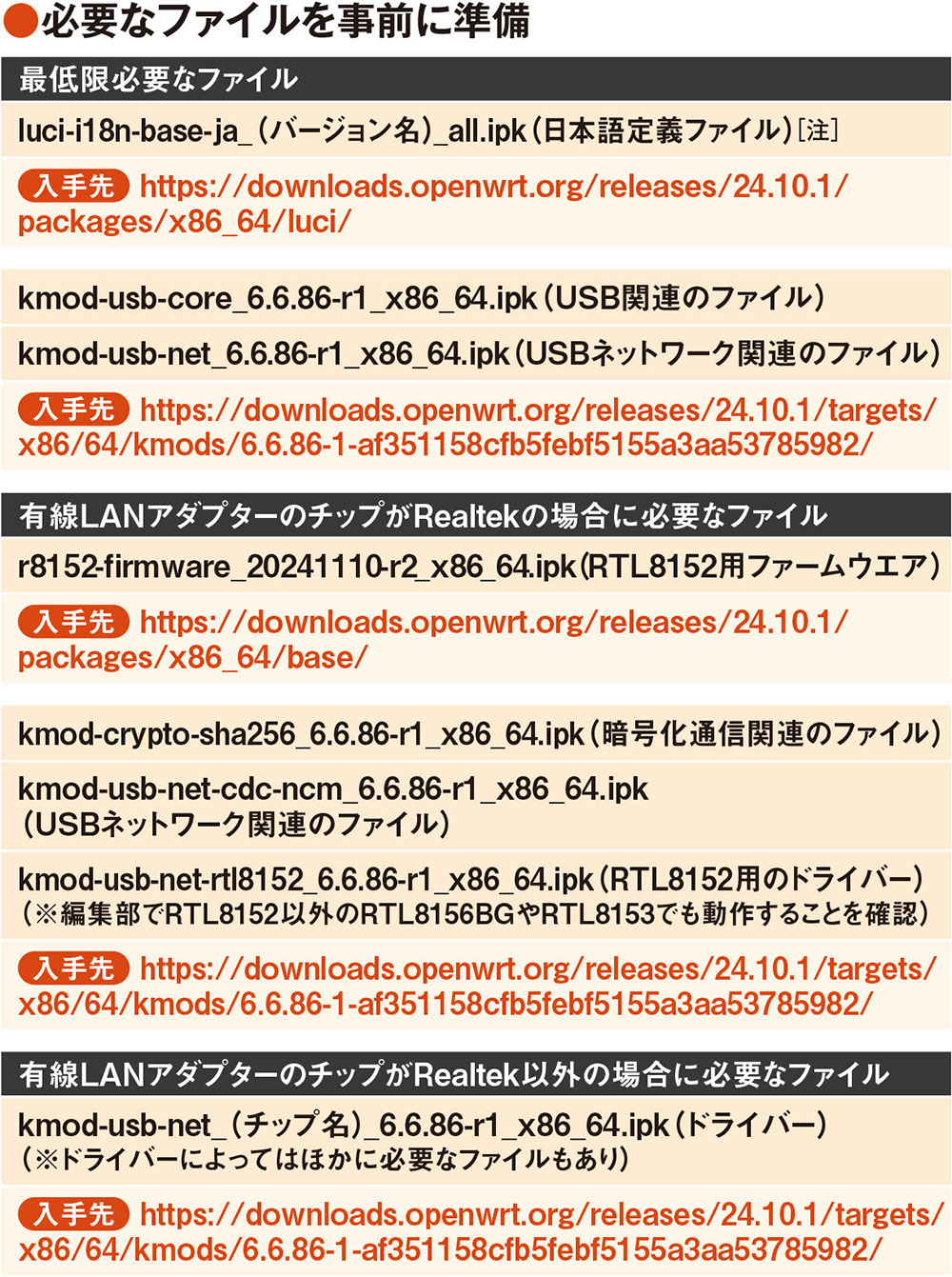 高速の有線LANルーターに古いパソコンを転用、Linuxベースの「OpenWrt」を使う | 日経クロステック（xTECH）