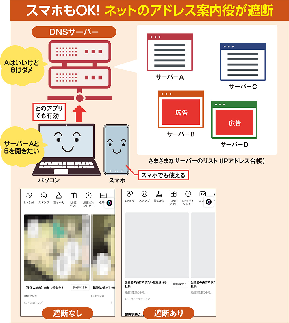 DNSを活用した広告ブロッカー 設定はIPアドレスの登録のみ、スマホも使える | 日経クロステック（xTECH）