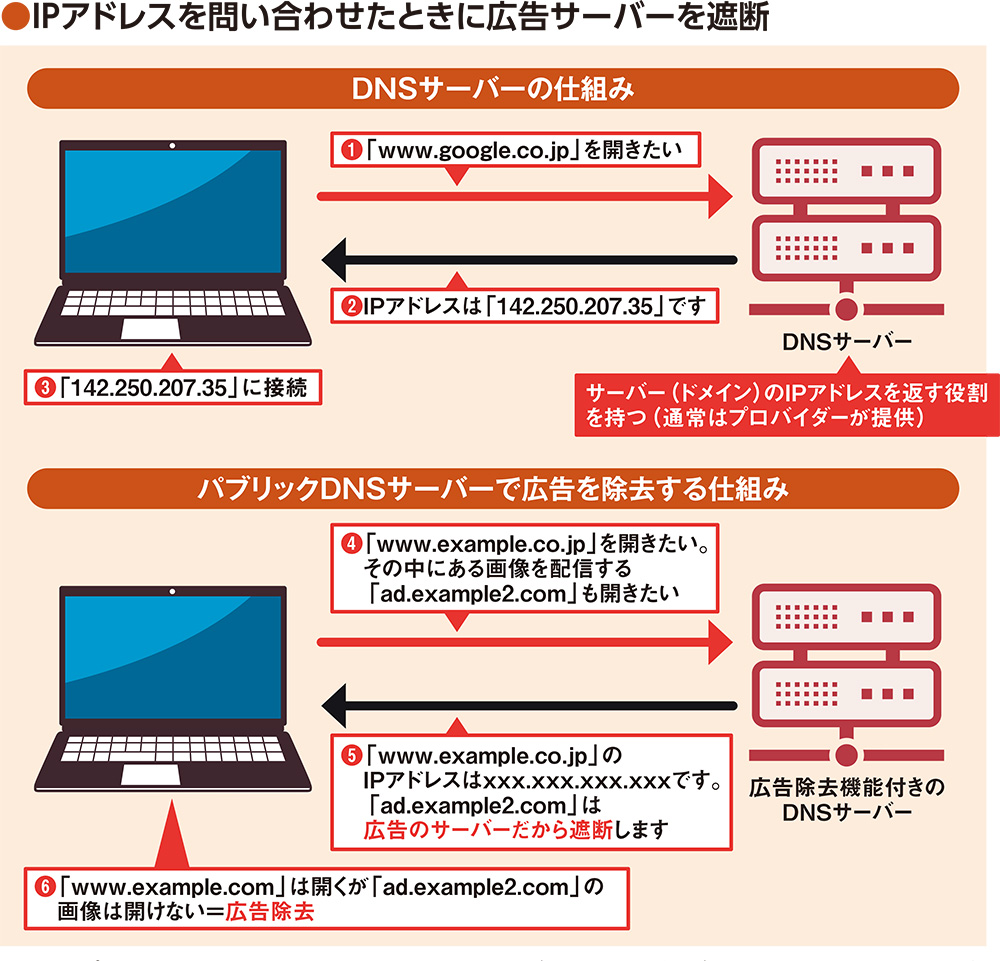 DNSを活用した広告ブロッカー 設定はIPアドレスの登録のみ、スマホも使える | 日経クロステック（xTECH）