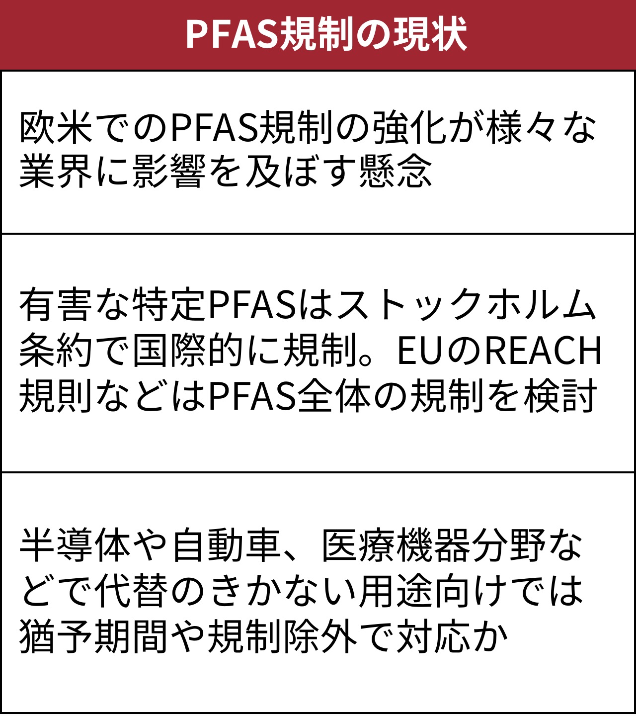 欧米でPFAS規制強化の動き、半導体や自動車に影響 万能素材に影 | 日経クロステック（xTECH）