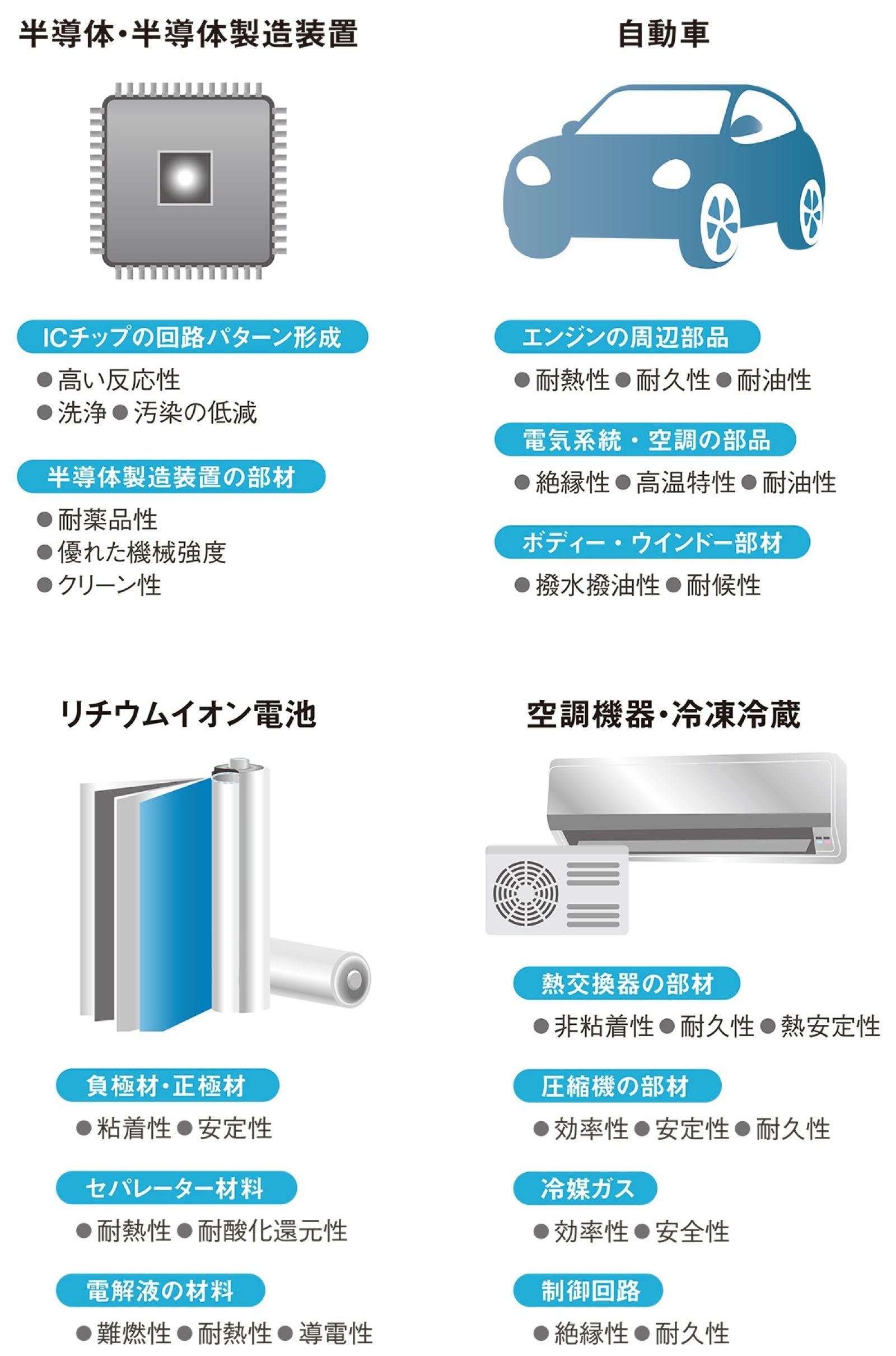 PFAS規制、数十兆円産業を直撃 供給網の管理に苦労する大手 | 日経クロステック（xTECH）